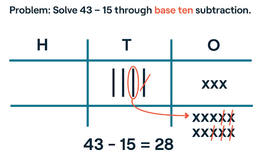 10 Math Skills To Master Before Leaving Elementary School – Mighty Moms